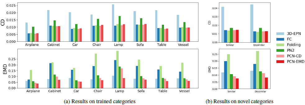 PCN：点补全网络 | zYx.Tom的个人博客